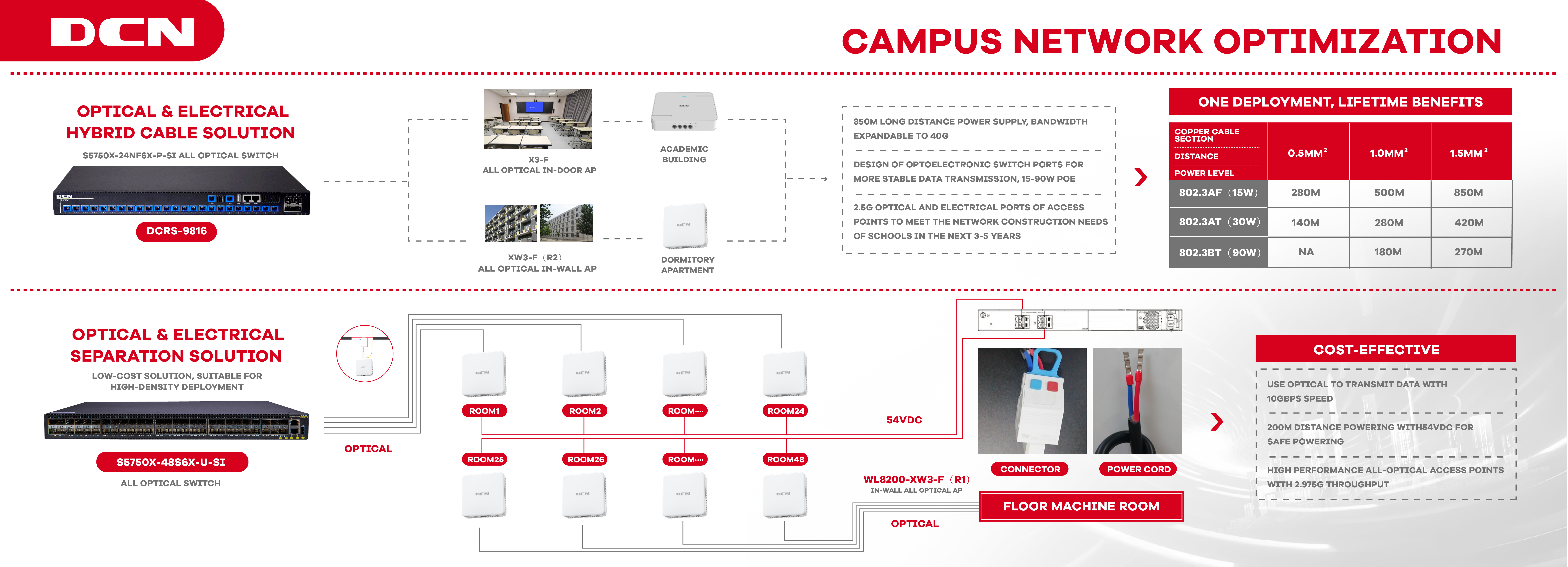 DCN Global